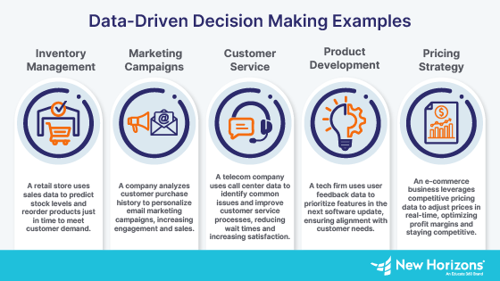 Top Data-Driven Decision Examples: Showcasing Success - New Horizons - Blog | New Horizons